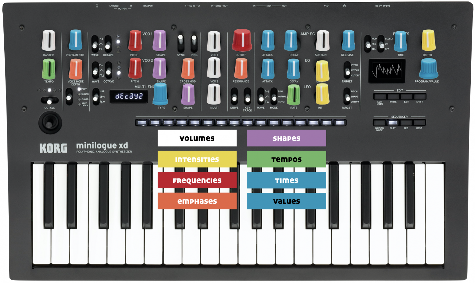 Korg Monologue and Minilogue XD Color-Coding Using Chroma Caps